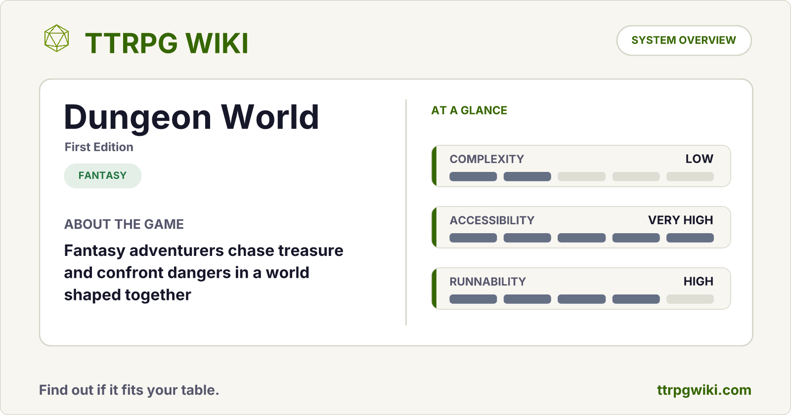 Dungeon World — Fantasy RPG Overview