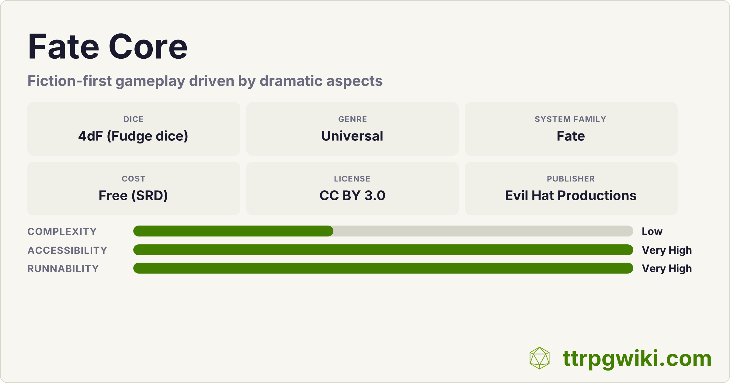 Fate Core — Universal RPG Overview
