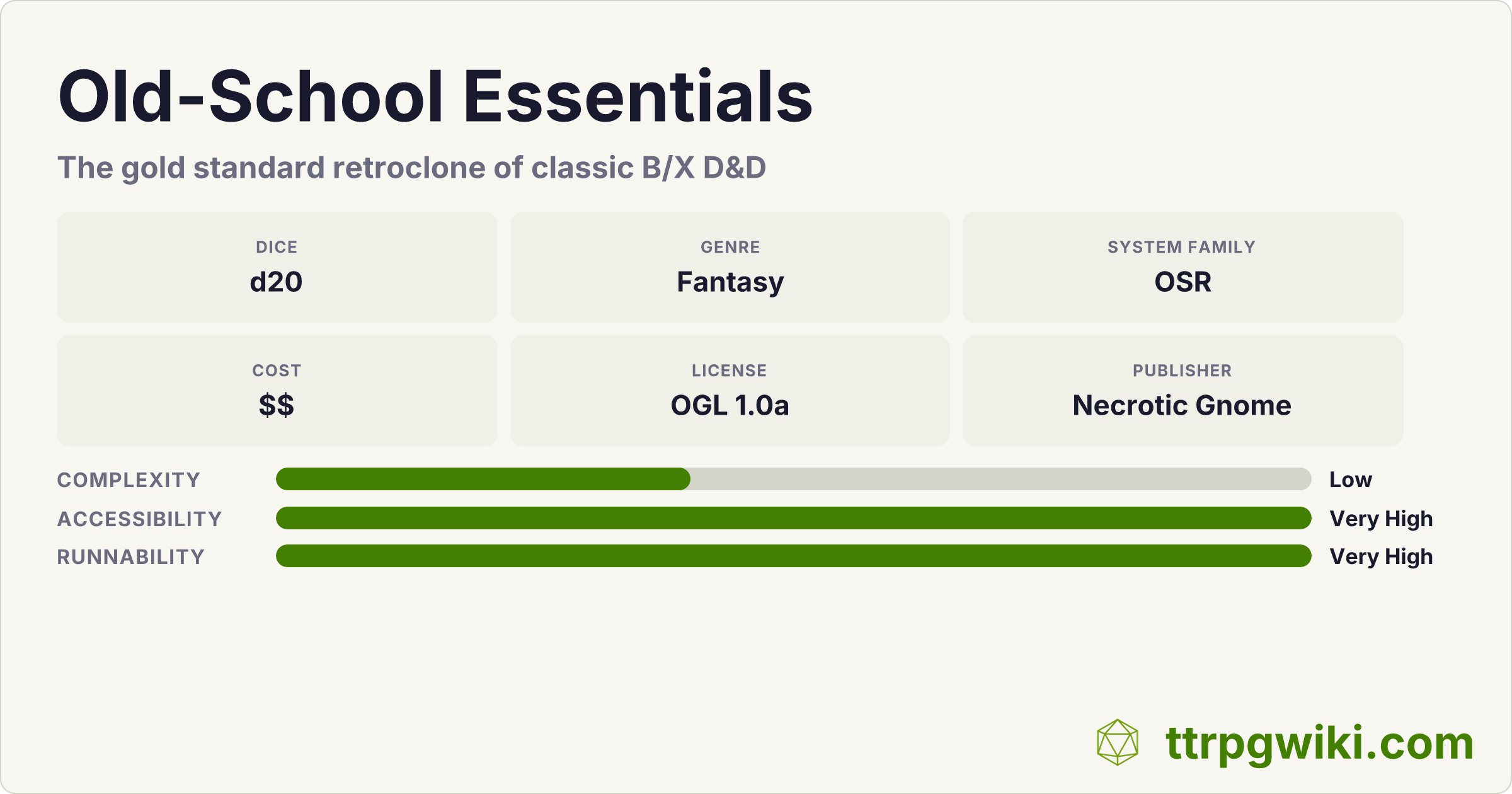 Old-School Essentials — Fantasy RPG Overview