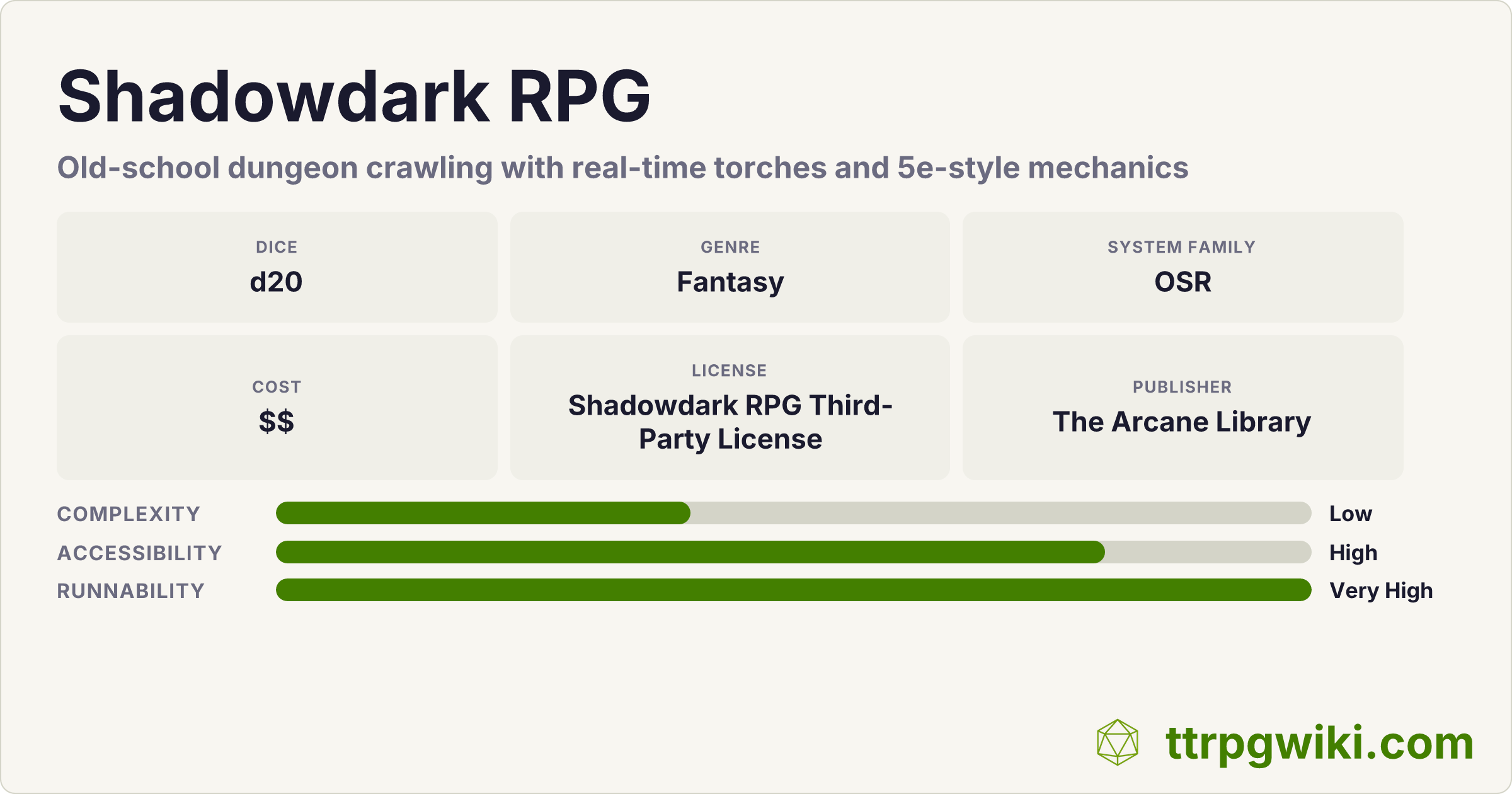 Shadowdark RPG — Fantasy RPG Overview